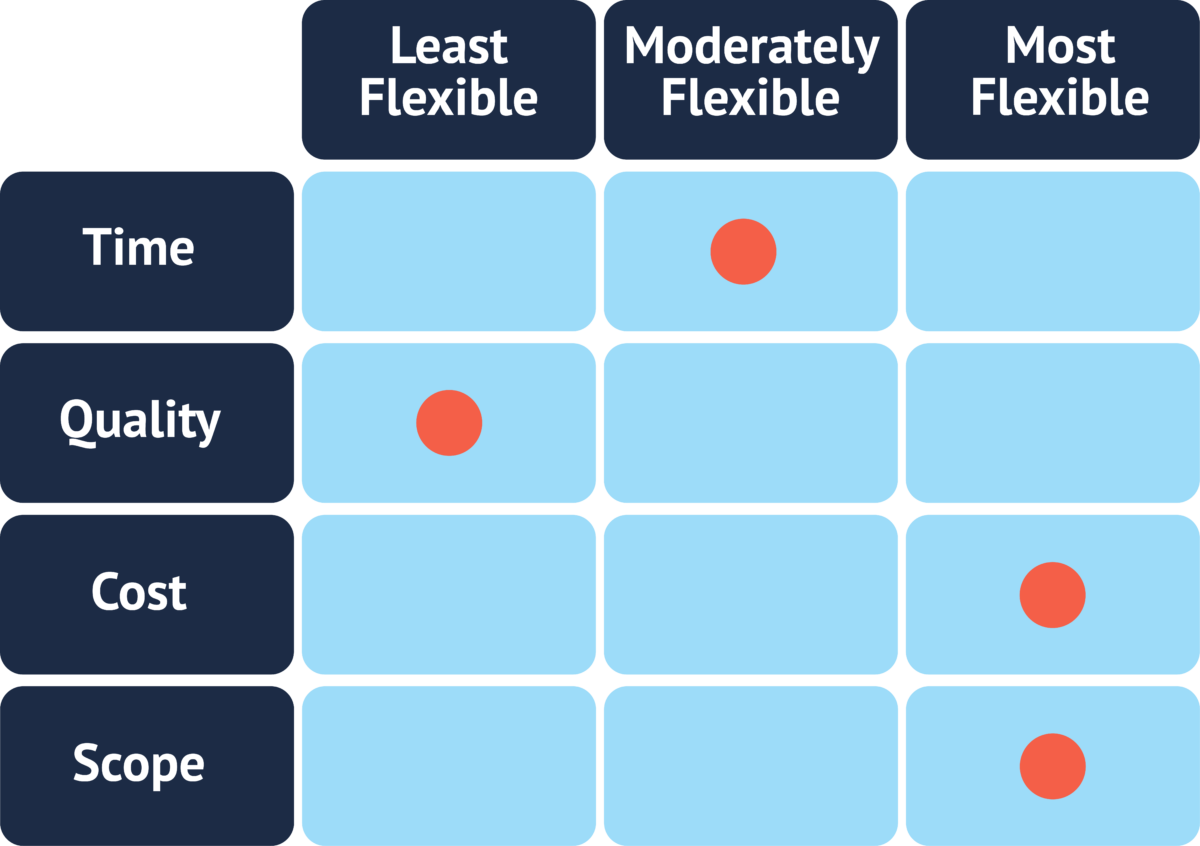 Why is Project Management Important? : InfoWorks